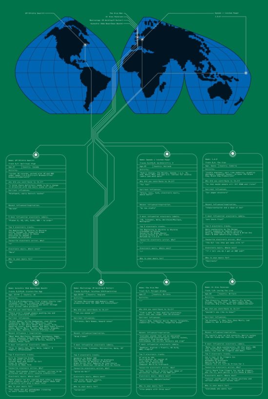 Warp line up 30 year anniversary reissue of 'Artificial Intelligence ...